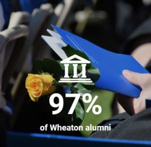 Student Outcomes and Careers - Wheaton College - Massachusetts