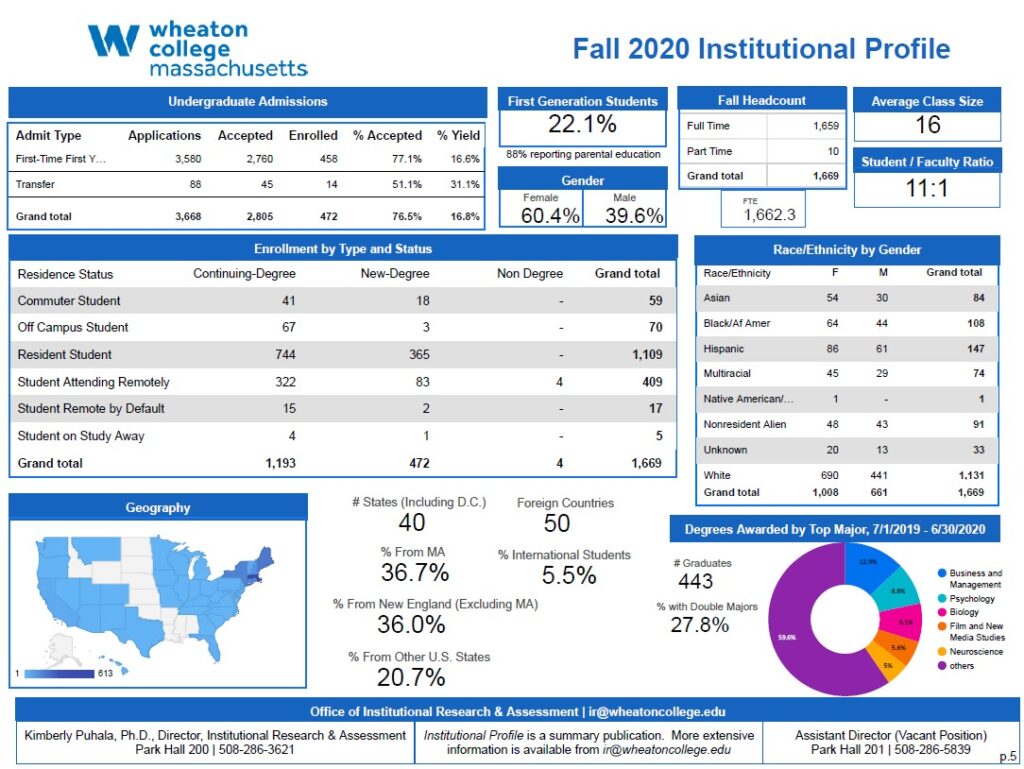 Institutional Data - Wheaton College Massachusetts